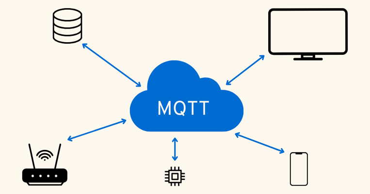 MQTT Based Material and Order Tracking in Manufacturing